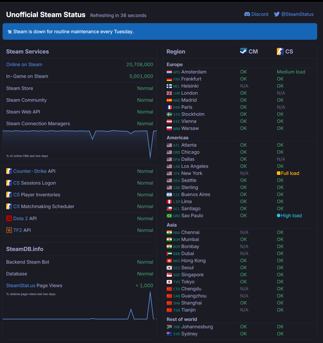 [PL] Steam chwilowo nie działa? Jak sprawdzić status aplikacji