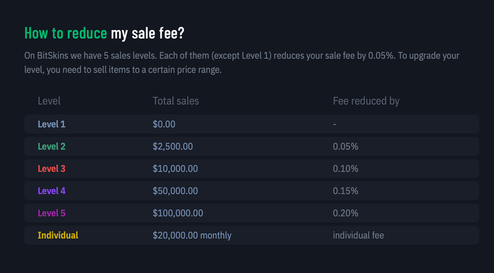 Best BUFF163 Alternative