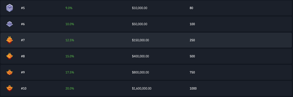 Best BUFF163 Alternative