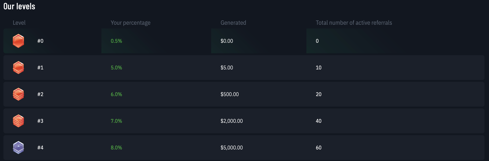 Best BUFF163 Alternative