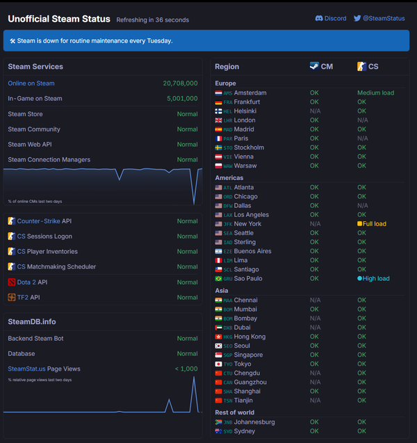 [PL] Steam chwilowo nie działa? Jak sprawdzić status aplikacji